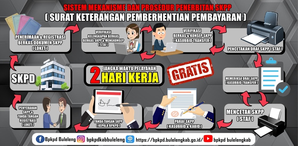 Sistem Mekanisme dan Prosedur Penerbitan SKPP ! | Pemkab Buleleng